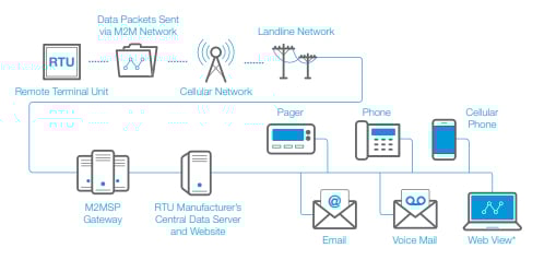 Chatterbox: The Reliable Standard